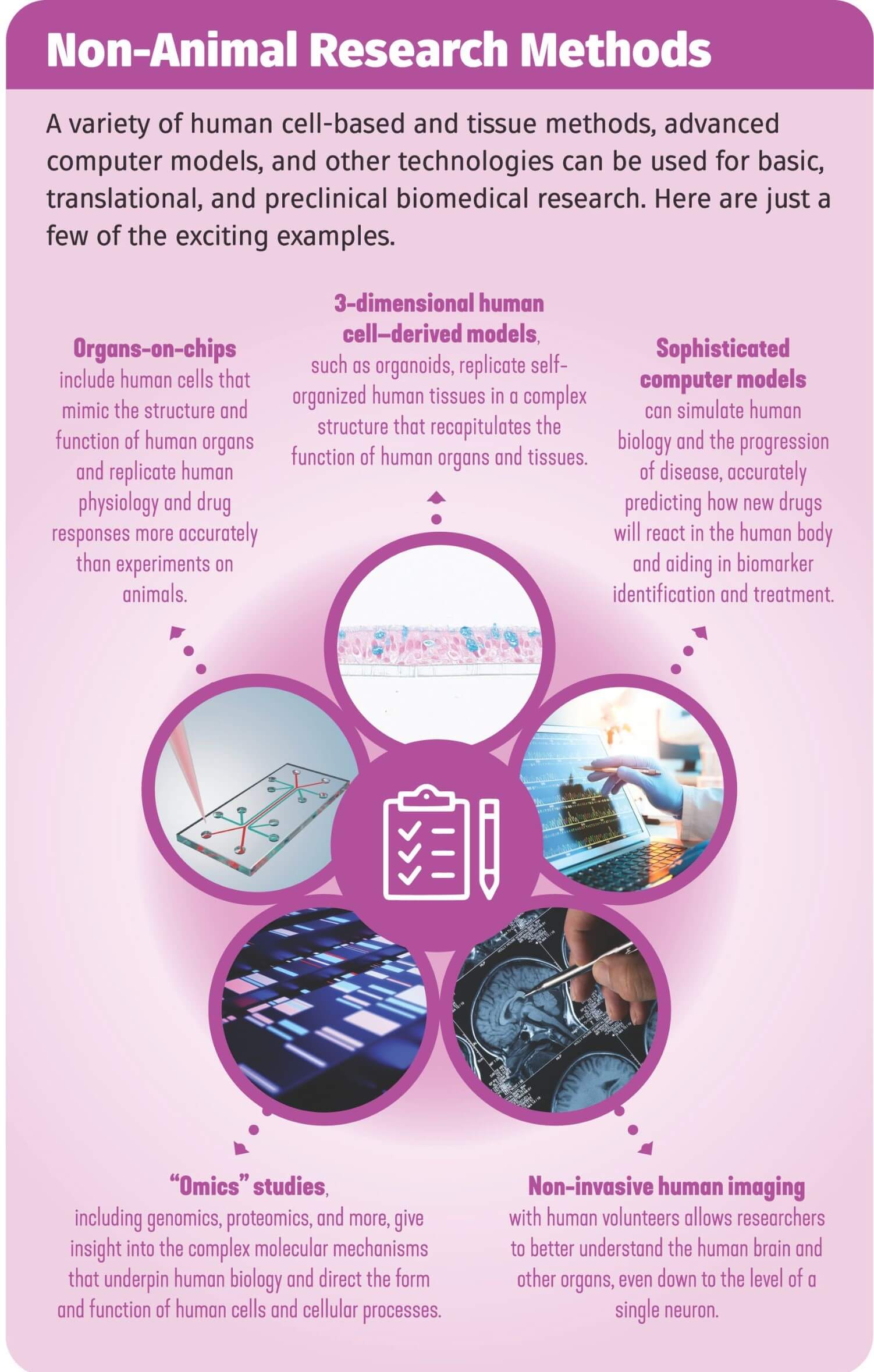 Research Modernization NOW - Science Advancement and Outreach Division